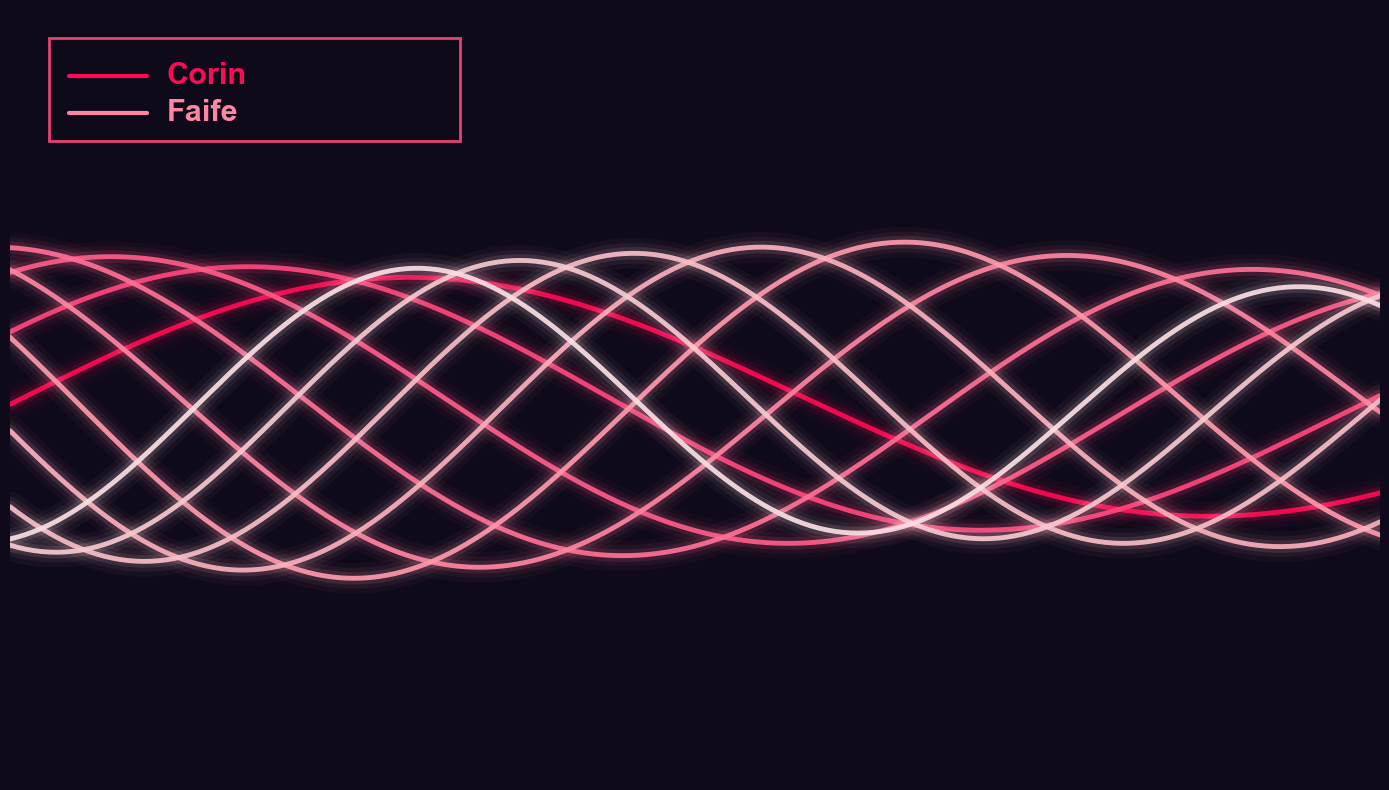Rotate x axis labels in Seaborn
